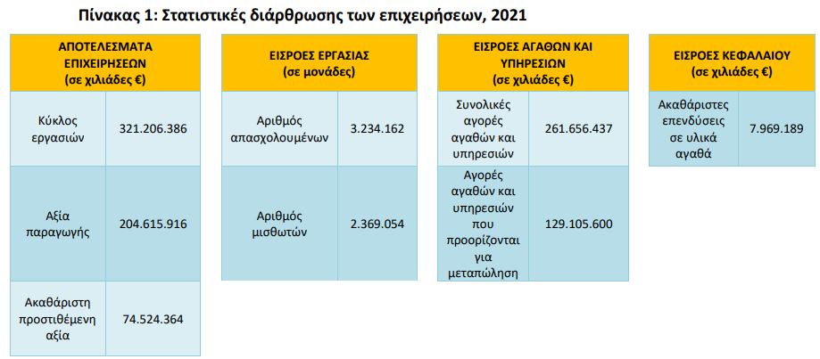 Ελληνικη Βιομηχανια